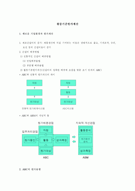 활동기준원가계산 회계