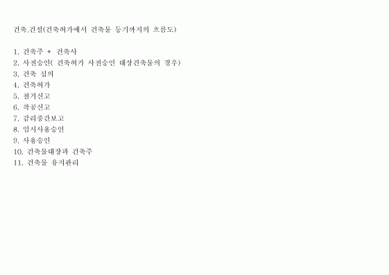 건축구조 관계법령(건축허가에서 건축물 등기까지의 흐름도)