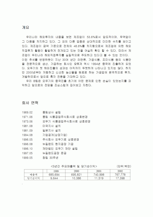 오뚜기의 해외투자