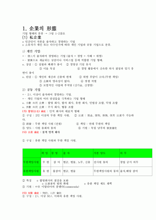 기업의 형태와 특징