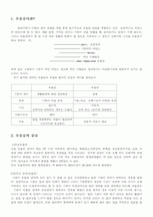 우울증의 모든 것