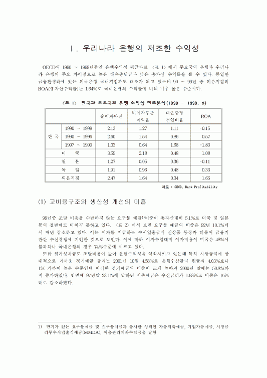 우리나라 금융기관의 수익성