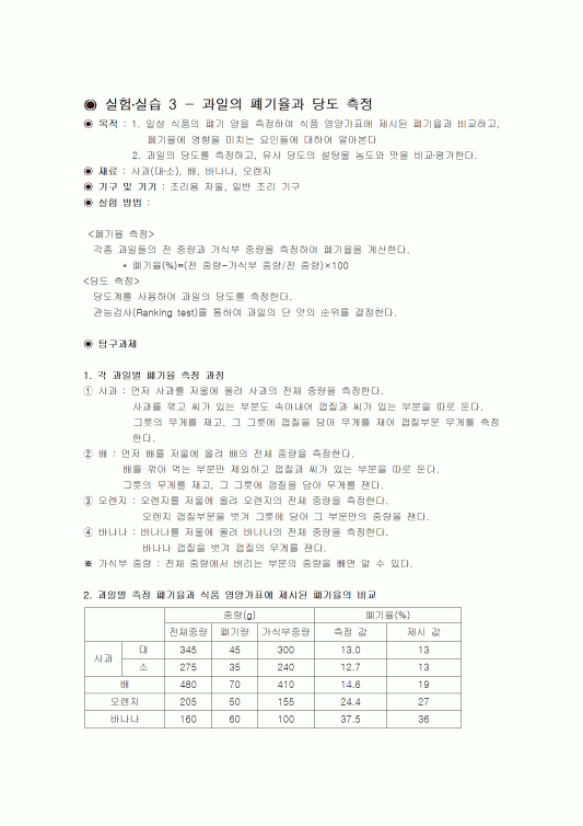 실험.실습 3 - 과일의 폐기율과 당도 측정