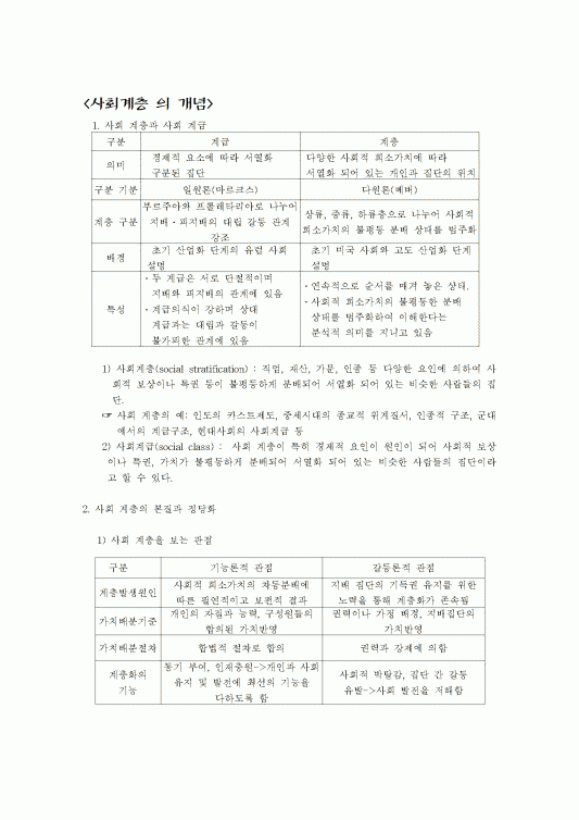 사회 계층과 사회 계급