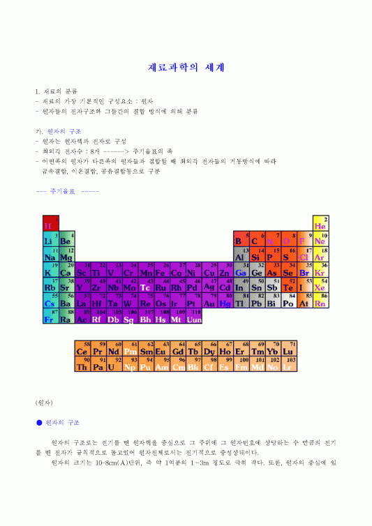 재료과학의 세계