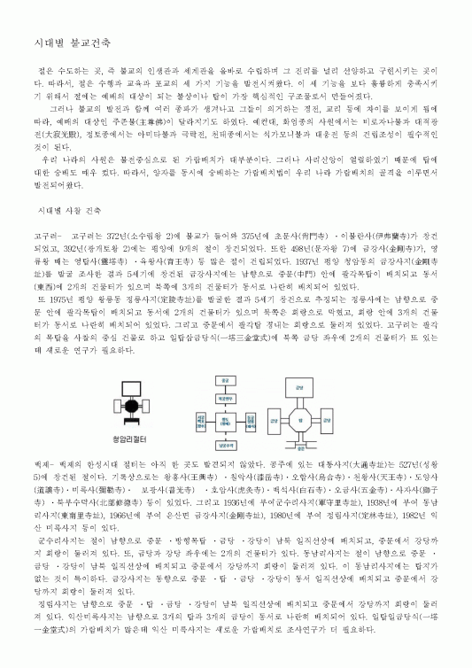 불교건축의 역사-시대별 사찰 건축(고구려~조선,다양한이미지자료)
