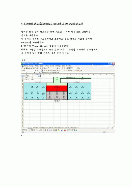 Thrmo-Couple 센서란?