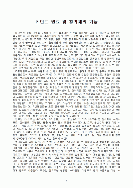 페인트의 원료 및 첨가제의 기능
