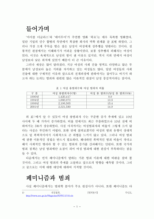 최근의 여성범죄