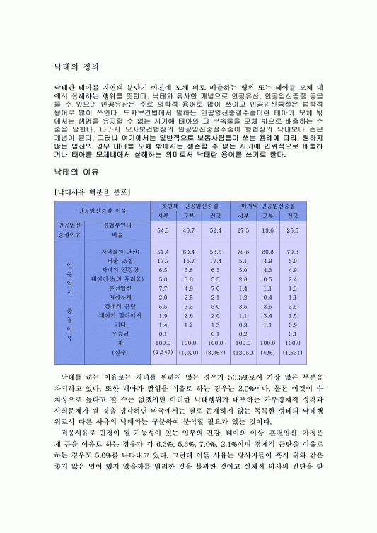 낙태에 관한 정의와 기본적인 찬반론에 관한 의견글