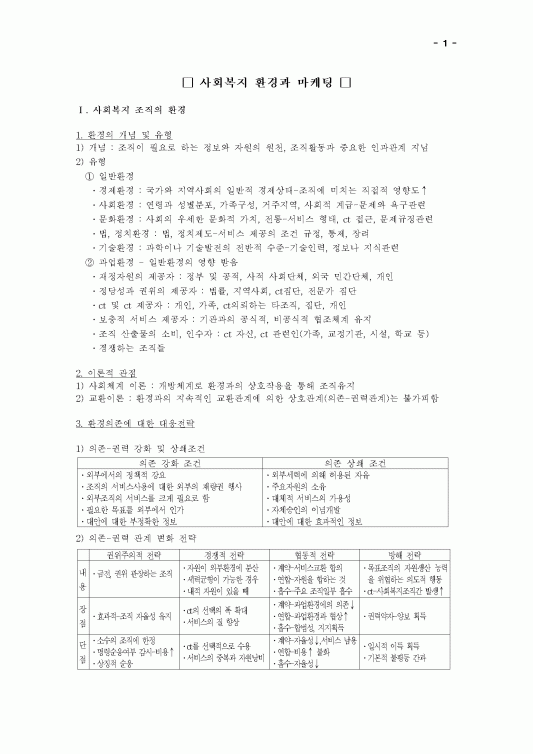 사회복지 환경과 마케팅