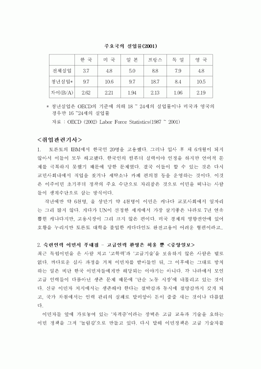취업이민의 문제점