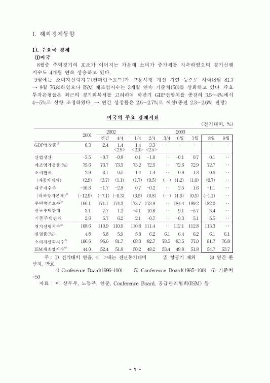 [사회과학] 국내외 경제동향