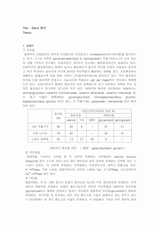 스테로이드[steroid] 생체막
