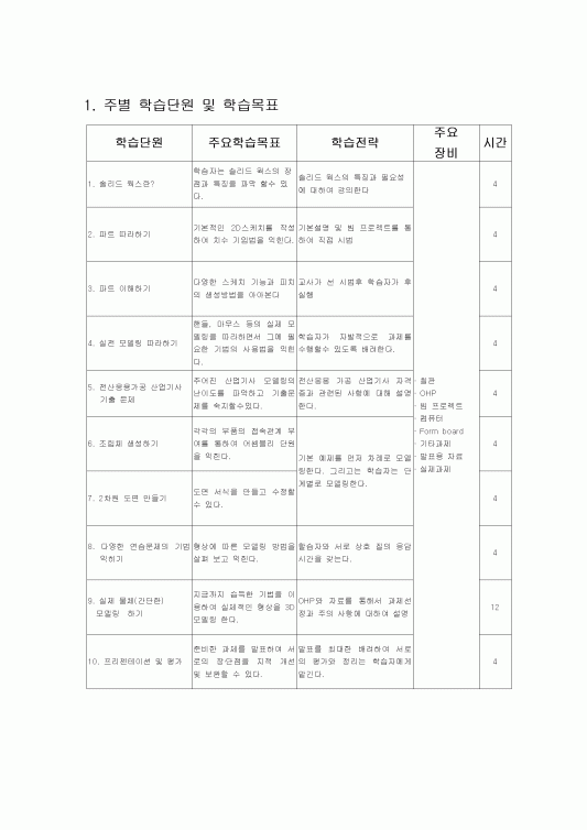 학습지도안 교육학 과목중의 하나인 교과교재 연구 및 지도법 수업에서 각자의 전공분야에서의 특정한 수업 하나를 선정하여 `학습지도안`을 설정하여 보는 것으로 발표용 과제 입니다.