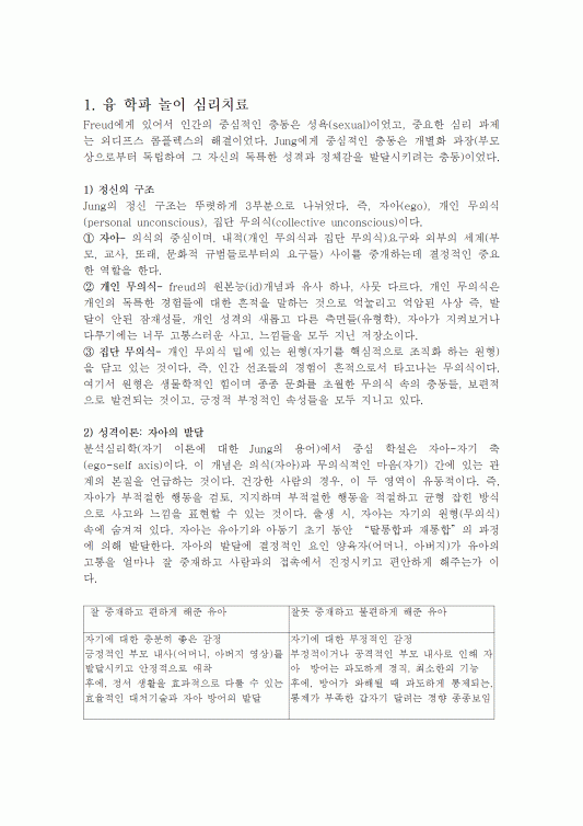 융학파 분석적 놀이치료