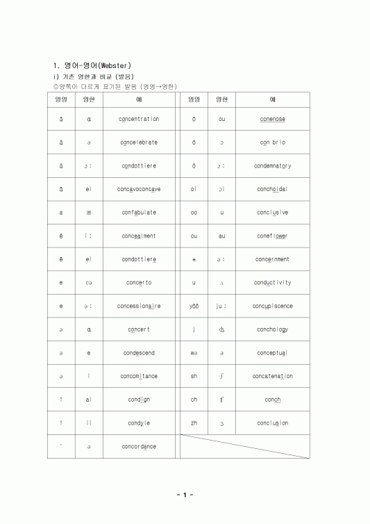 유럽 5개국언어 사전을통한 비교
