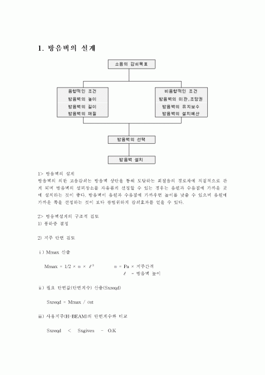 방음벽에 관하여