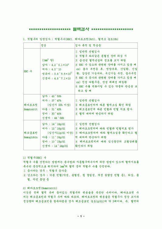 혈액검사 정상치