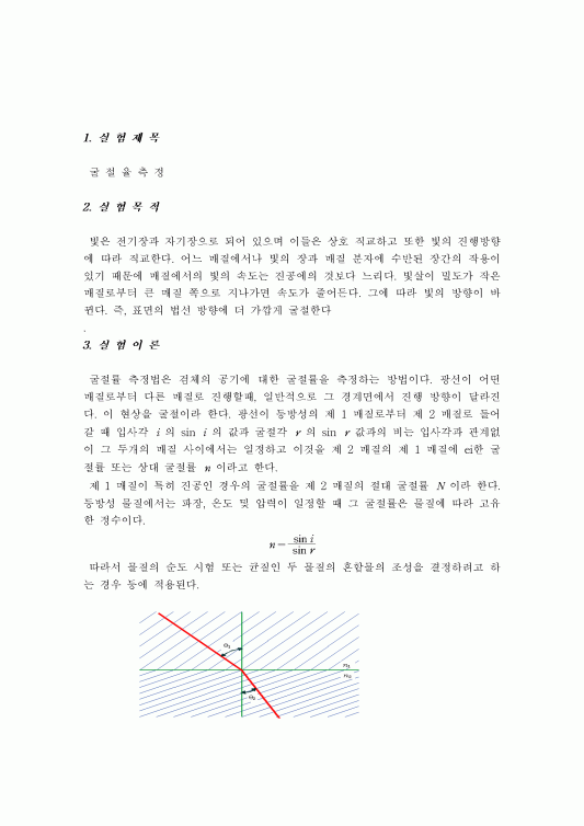 <화공기초실험>굴절율측정(결과)