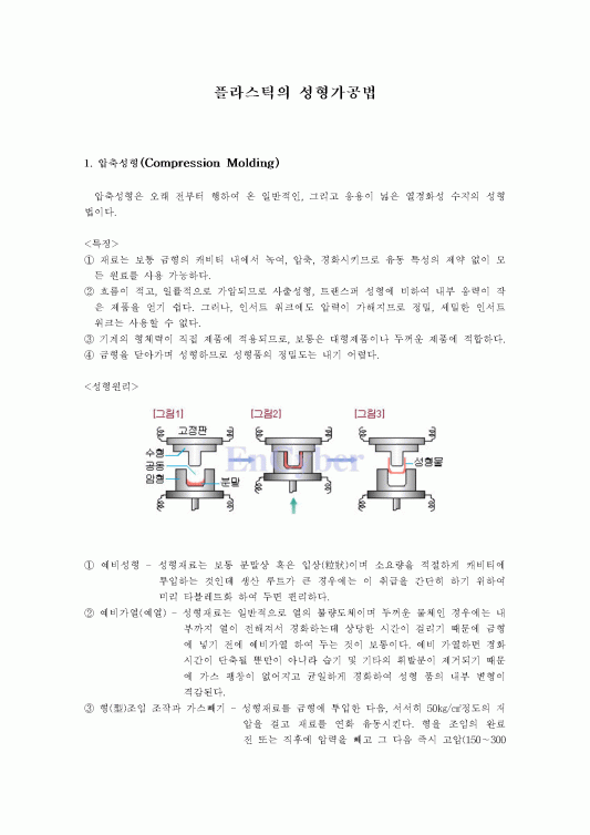 플라스틱의 성형가공법