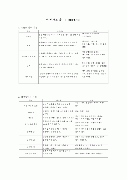아동간호학 레포트 자료