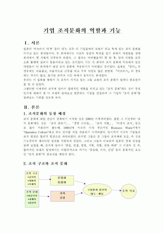 기업 조직문화의 역할과 기능