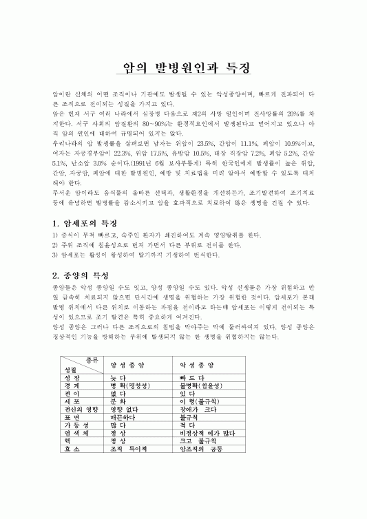 암의 발병원인과 특징