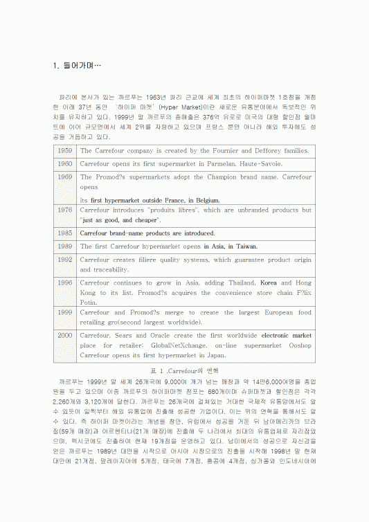 [인문과학] 까르푸 분석
