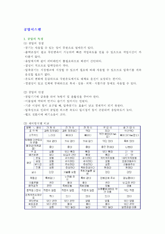 공압시스템 레포트 자료
