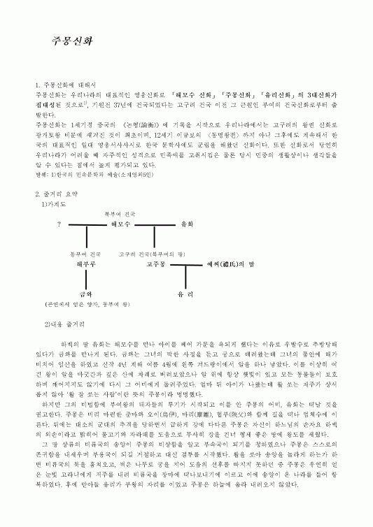 주몽설화 레포트 자료