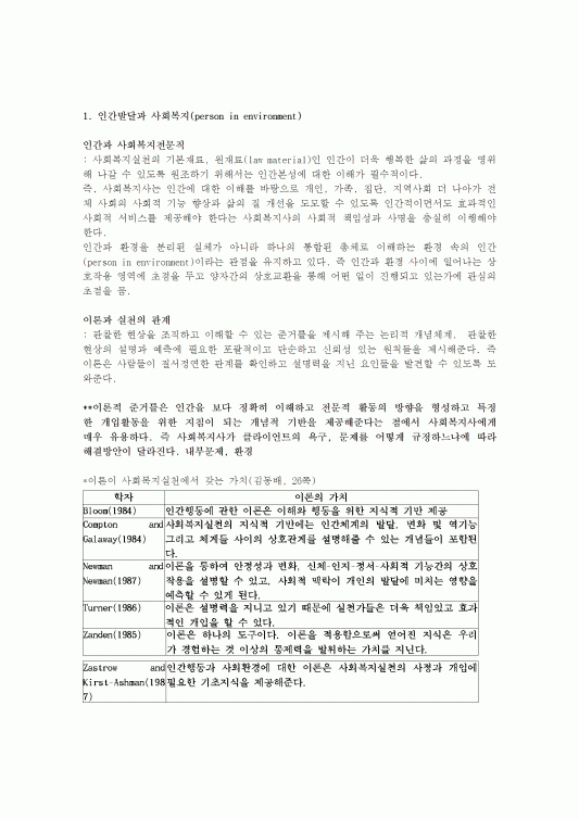 인간발달과 사회복지