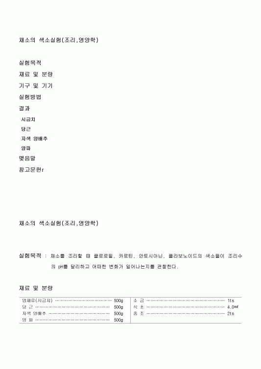 심품영양학-채소의 색소실험