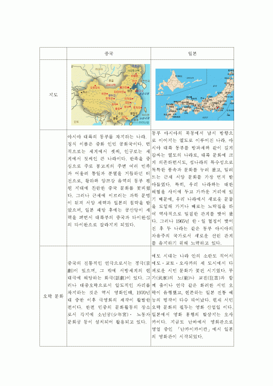 중국문화와 일본문화의 비교 분석