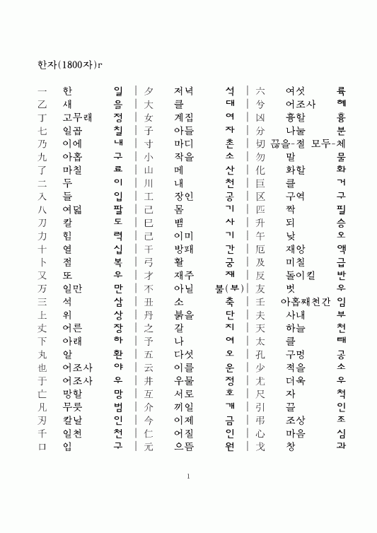 한문교육-기초한자(1800자)