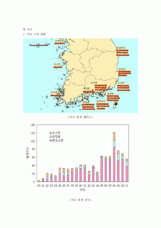 적조의 정의와 원인생물은 무엇인가??