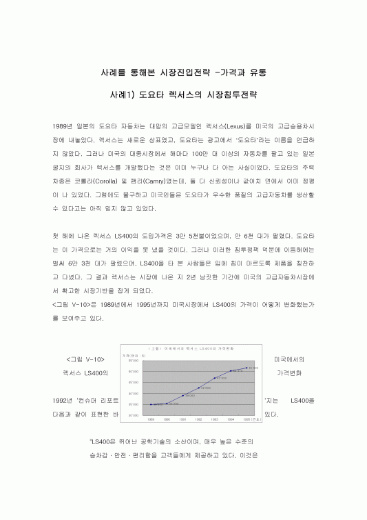 [마케팅 사례연구] 사례를 통해본 시장진입전략 -가격과 유통 (도요타 렉서스, 글락소
