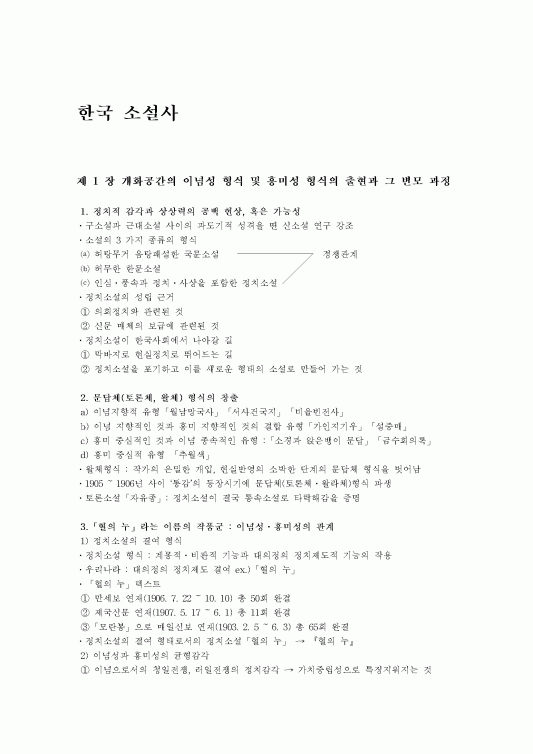 한국근현대 소설사(개화기부터 - 북한소설까지)