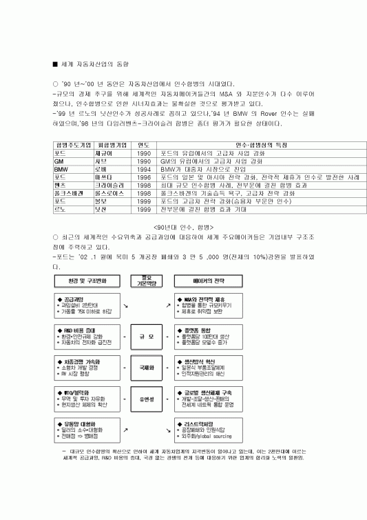 세계 자동차 시장의 동향과 글로벌화