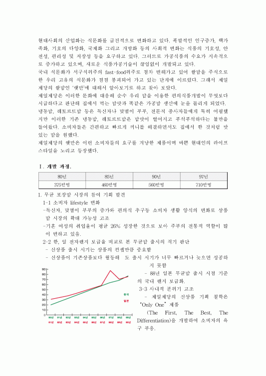 CJ 햇반 마케팅 성공사례