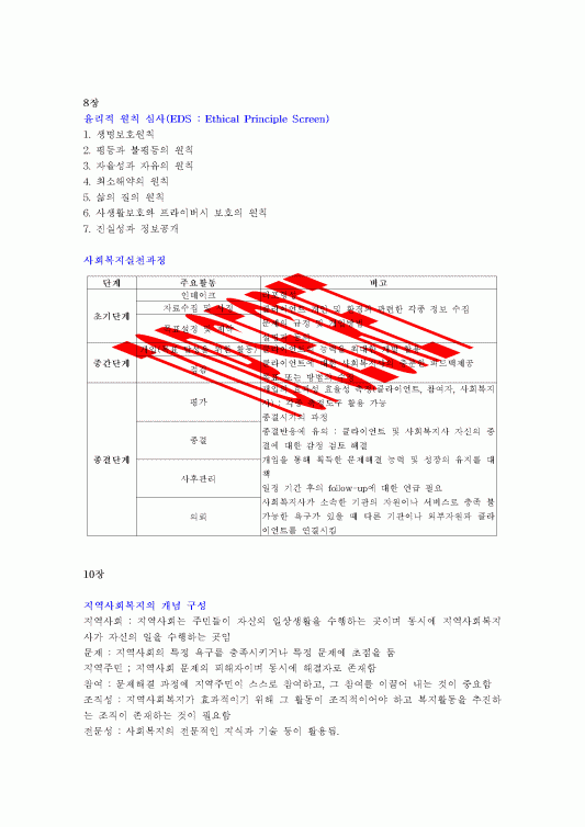사회복지개론 기말고사 시험정리