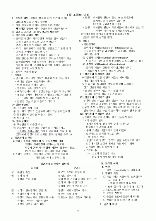 국시간호관리정리