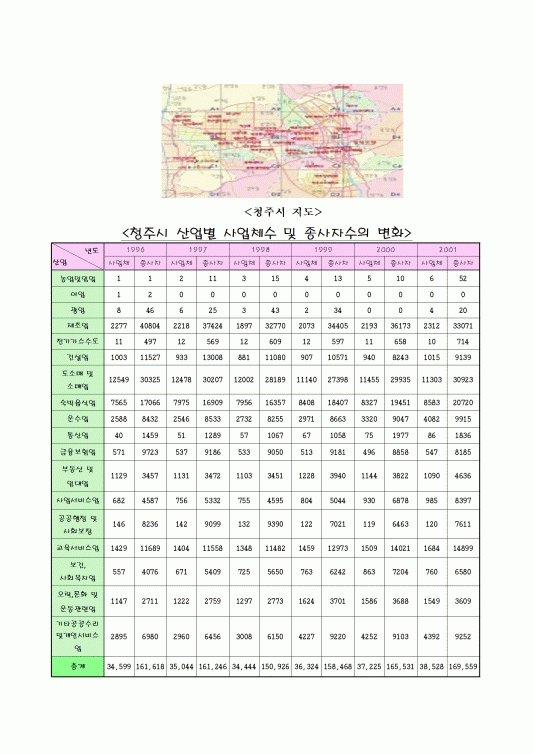 청주시 산업구조 및 변화의 요인