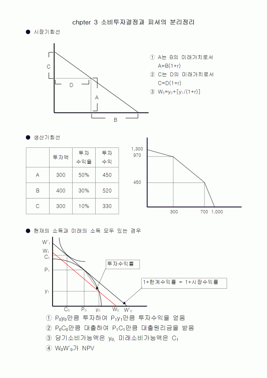 재무관리 서브노트