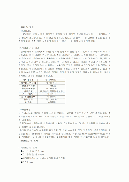 의류 창업 사업계획서(옥션을 통하여~)
