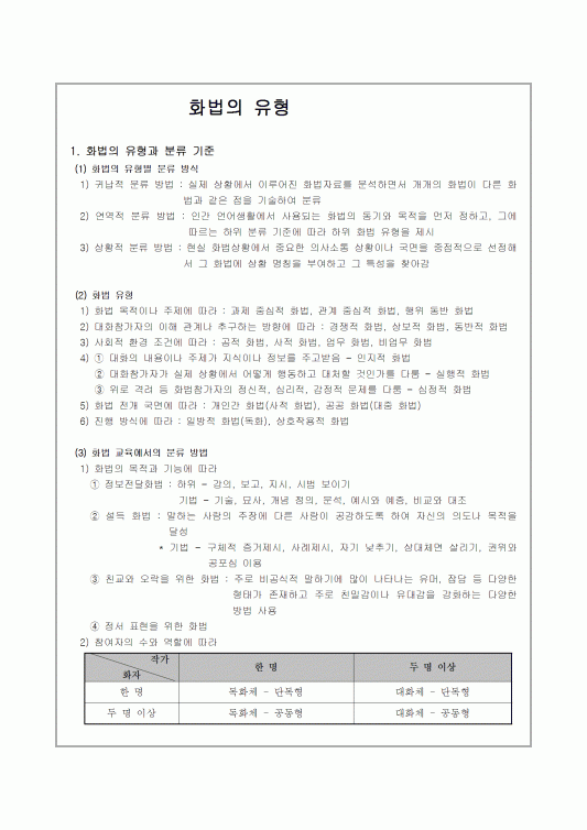 화법의 유형 레포트 자료