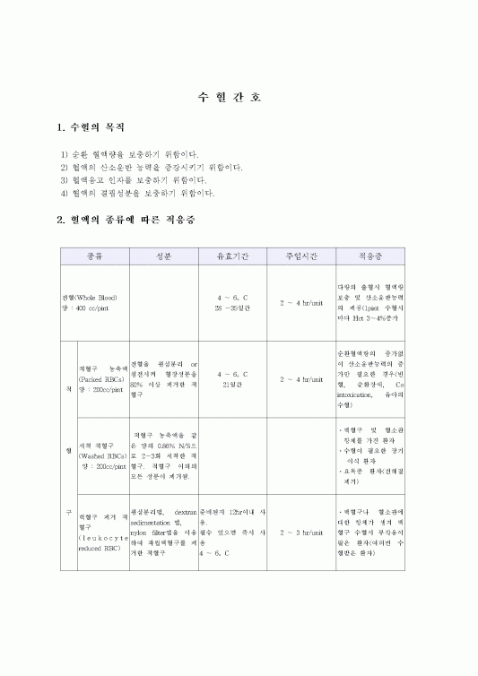 수혈간호 레포트 자료