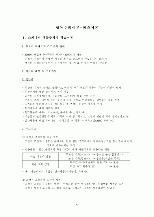 [사회과학] 행동주의 이론 [분석/조사]