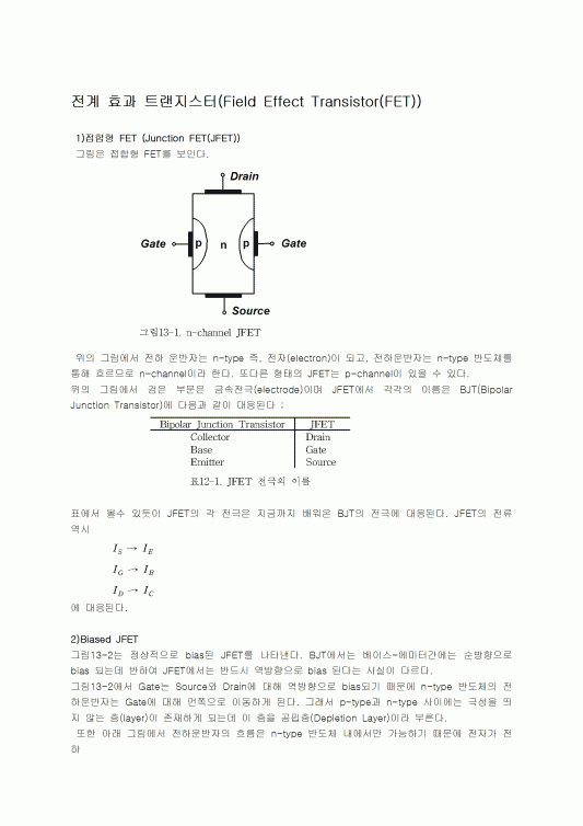 트랜지스터의 종류와 그 특징