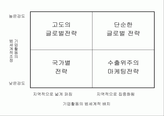 HP사례 발표시 사용한 ppt